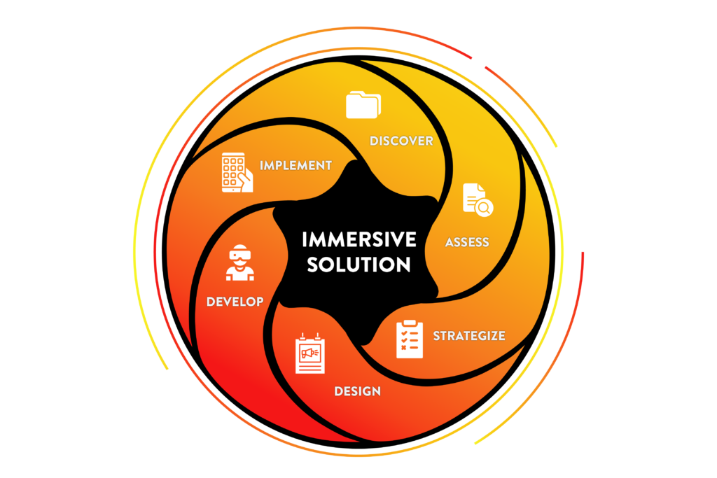 Entertainment Technology | Immersive Solutions | QuantumERA®
